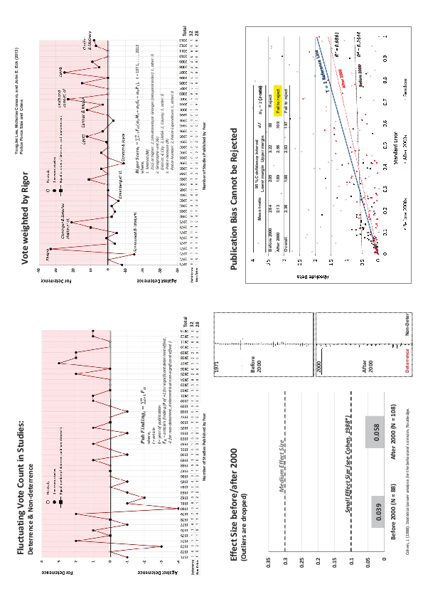 Pdf Police Force Size And Crime A Systematic Review Of Research From