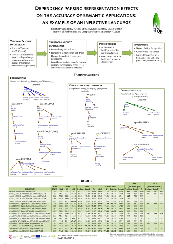 (PDF) LREC 2014 Poster