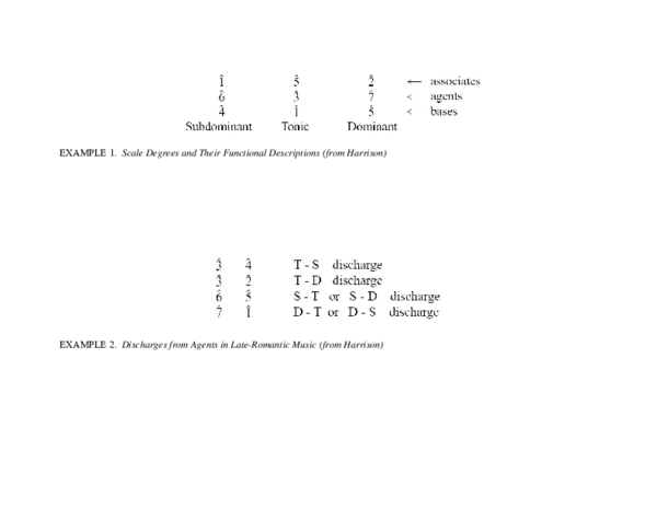 (PDF) Harmonic Function in Rock - EXAMPLES
