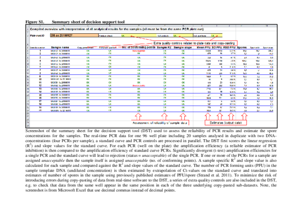 (PDF) Strand et al 2012 Supplementary data | Harri Kokko - Academia.edu