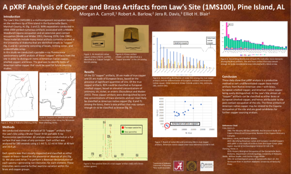 (PDF) A pXRF Analysis of Copper and Brass Artifacts from Law's Site ...