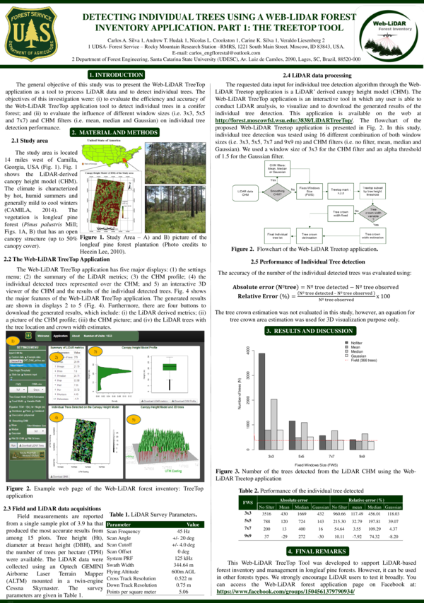 Pdf Detecting Individual Trees Using A Web Lidar Forest Inventory