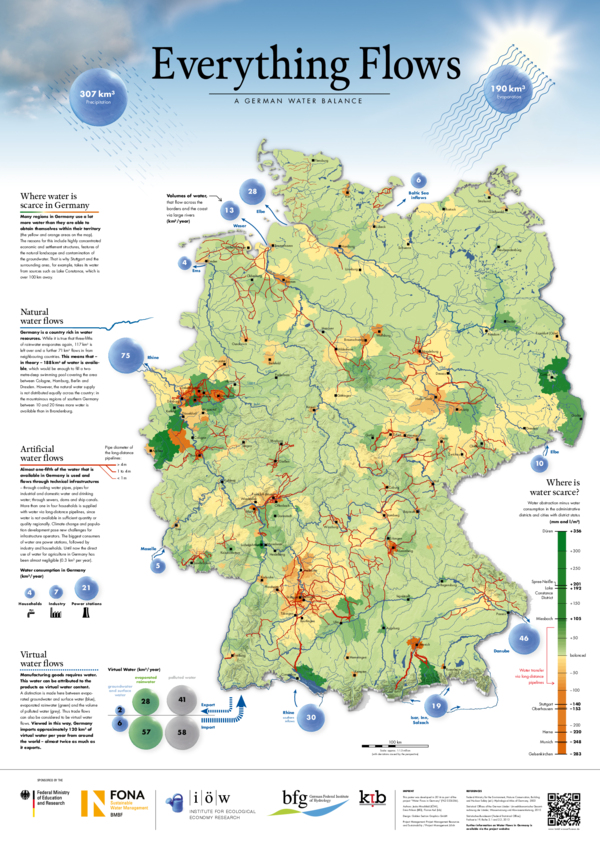 (PDF) Everything Flows - A German Water Balance