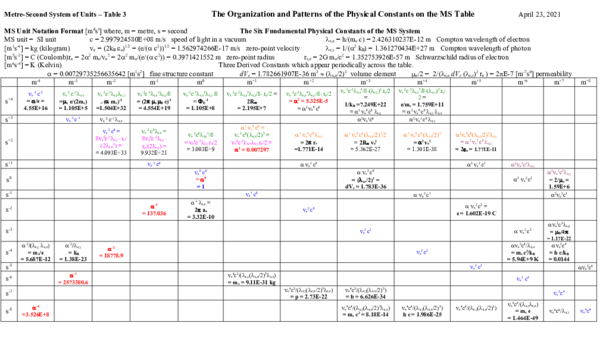 (PDF) On the Origin of the Physical Constants Part 2 – Table 3 The ...
