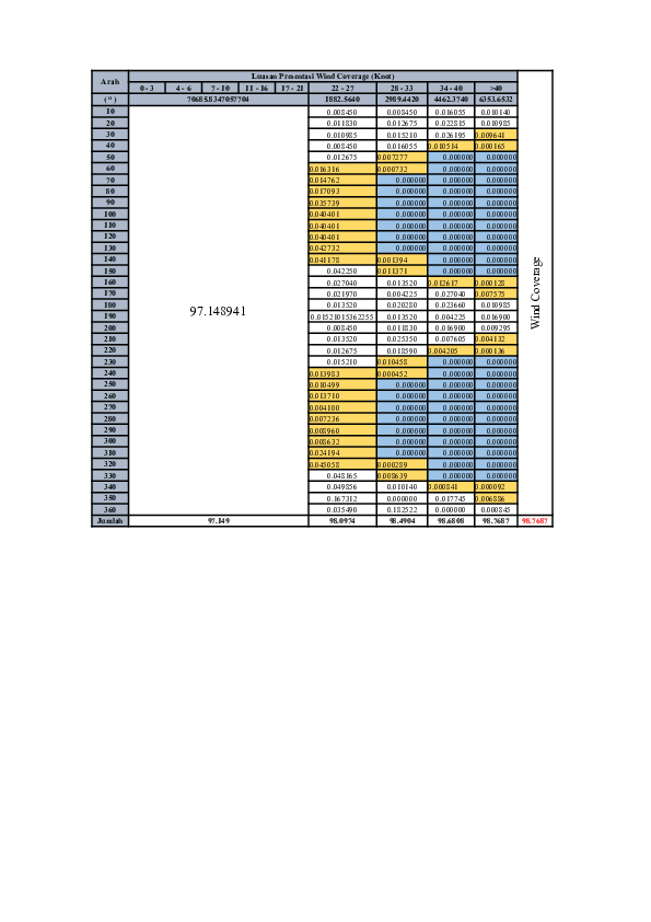 (XLS) Data frekuensi angin