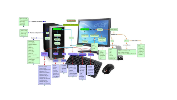 (PDF) sistema de computo y sus caracteristicas | Noemi Dominguez ...