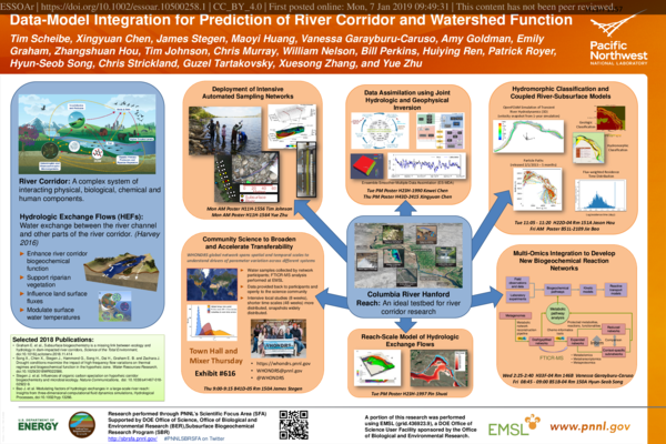 (PDF) Data-Model Integration for Improved Prediction of River Corridor ...