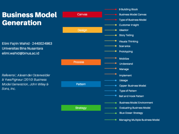 (PDF) Mind Map Business Model Generation