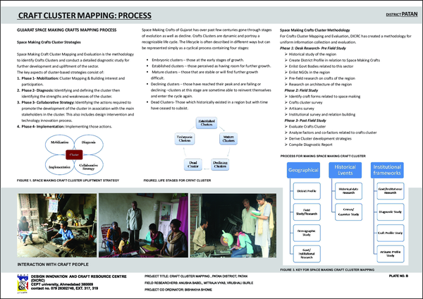 (PDF) Craft Cluster Mapping Process - with examples from Gujarat