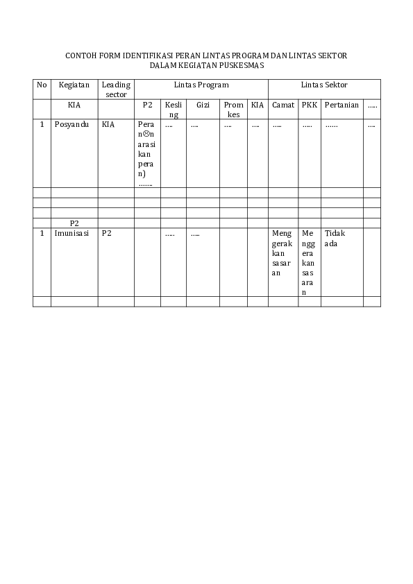 CONTOH FORM IDENTIFIKASI PERAN LINTAS PROGRAM DAN LINTAS SEKTOR DALAM ... CONTOH FORM IDENTIFIKASI PERAN LINTAS PROGRAM DAN LINTAS SEKTOR DALAM ...