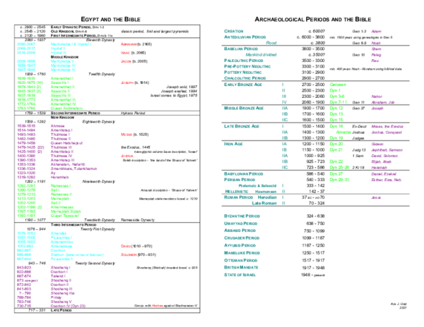 (PDF) OT Chronological Chart
