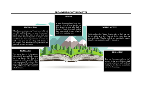 (DOC) THE ADVENTURE OF TOM SAWYER