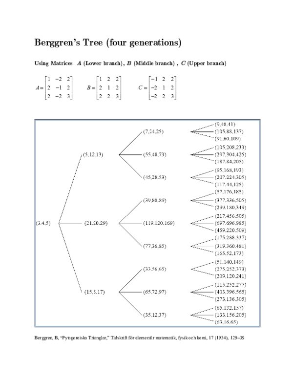 (PDF) DIAGRAMS: Two Trees of Pythagorean Triples