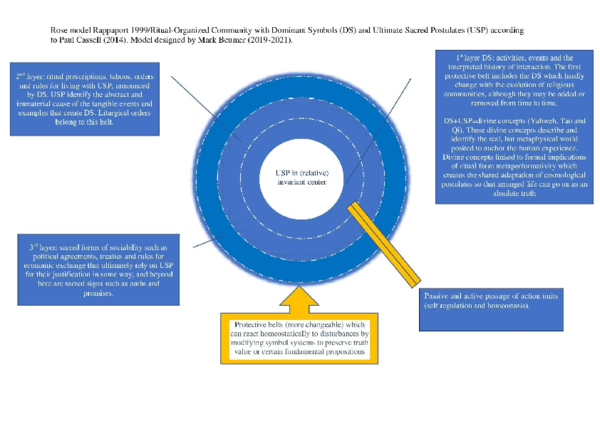 (PDF) Rose model Rappaport 1999-Cassel model change and continuity ...