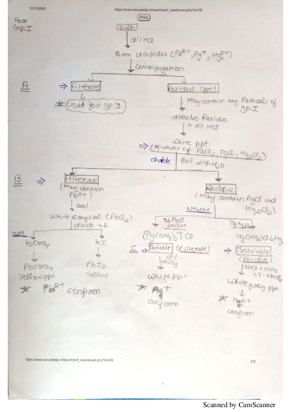 (PDF) Inorganic chemistry Basic radical scheme flow charts