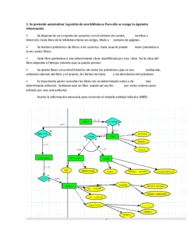(DOC) diagrama Mer . Actividad ADSI
