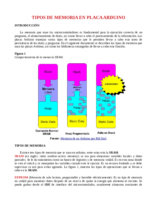 (PDF) TIPOS DE MEMORIA EN PLACA ARDUINO