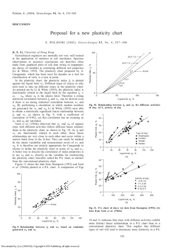 (PDF) Proposal for a new plasticity chart