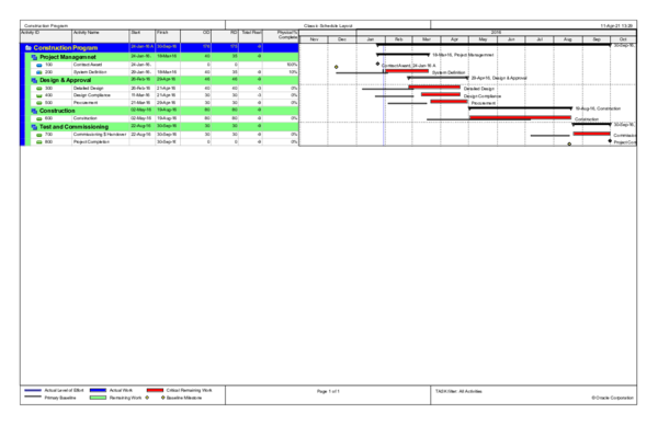 (PDF) A sample project schedule