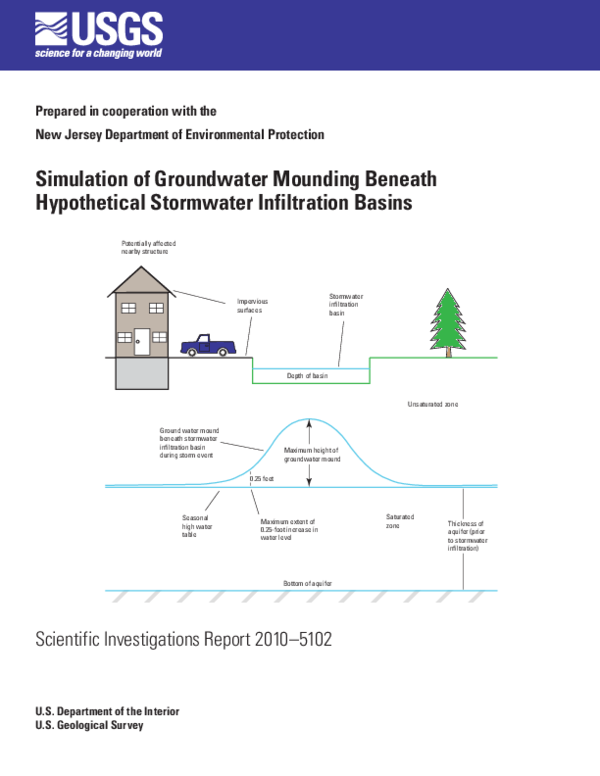 (PDF) Simulation of Groundwater Mounding Beneath Hypothetical ...