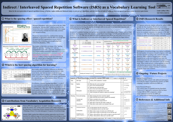 (PDF) (Poster) Indirect / Interleaved Spaced Repetition Software (ISRS)