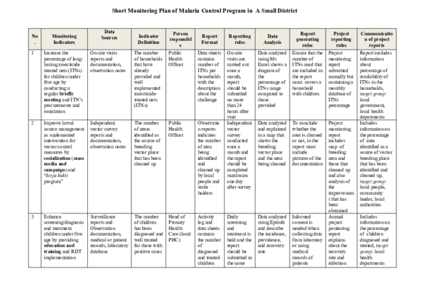DOC Short Monitoring Plan Of Malaria Control Program In A Small doc-short-monitoring-plan-of-malaria-control-program-in-a-small