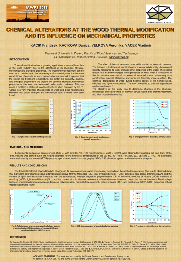 (PDF) Chemical alterations at the wood thermal modification and its ...