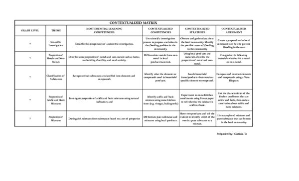 (PDF) Sample Contextualized Matrix