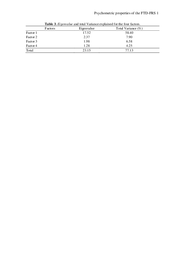(PDF) Validity and Reliability of the Frontotemporal Dementia Rating ...