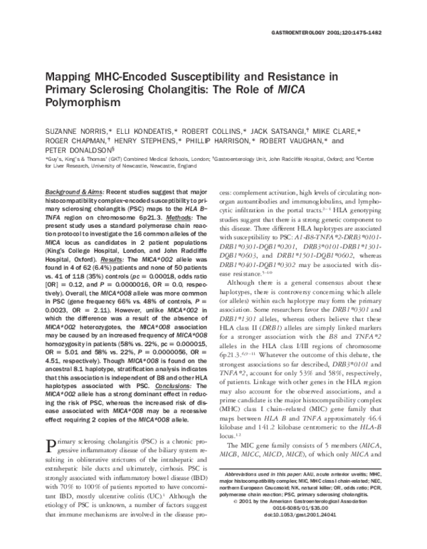 (PDF) Mapping MHC-encoded susceptibility and resistance in primary ...