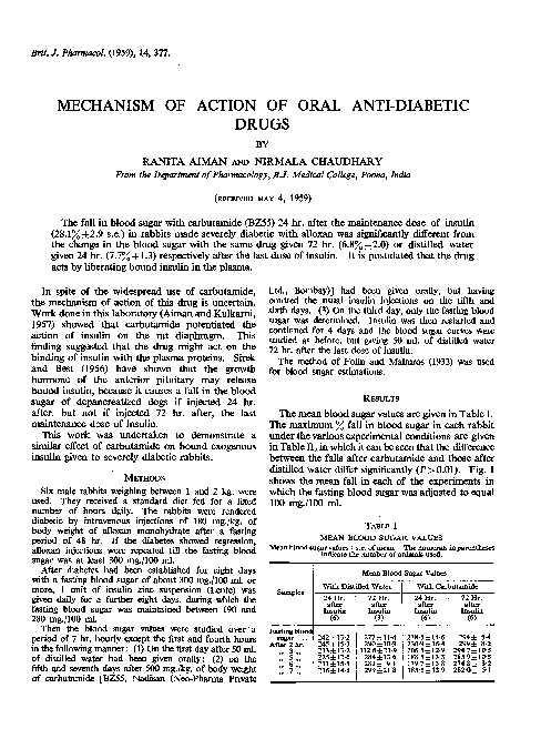 (PDF) Mechanism of Action of Oral Anti-Diabetic Drugs
