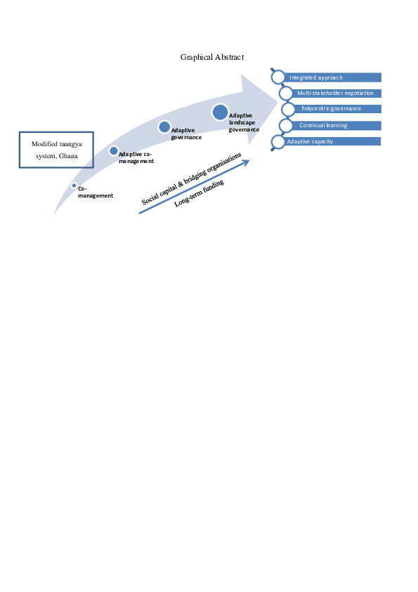 (PDF) From Co-Management to Landscape Governance: Whither Ghana’s ...