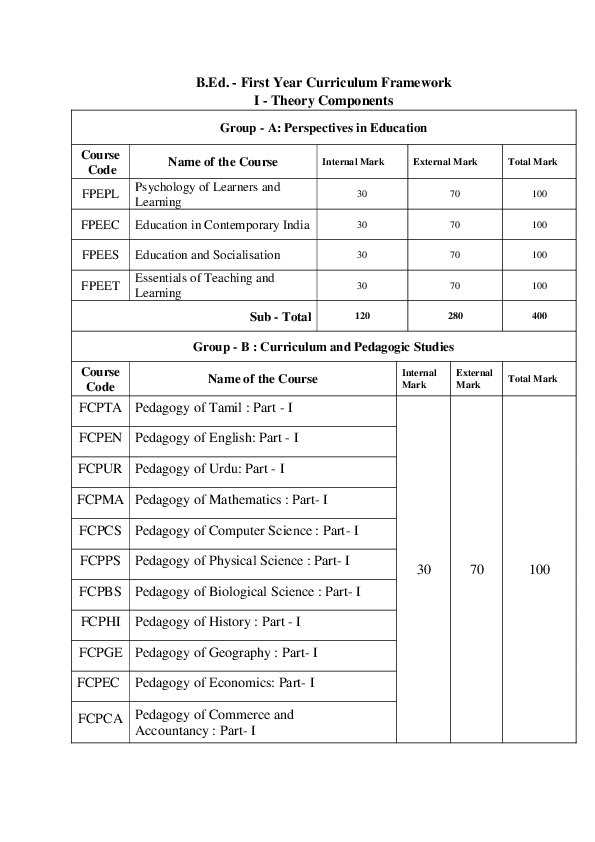 (PDF) B.Ed. -First Year Curriculum Framework I -Theory Components Group ...