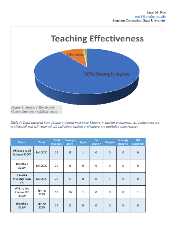 (PDF) Teaching Effectiveness Summary