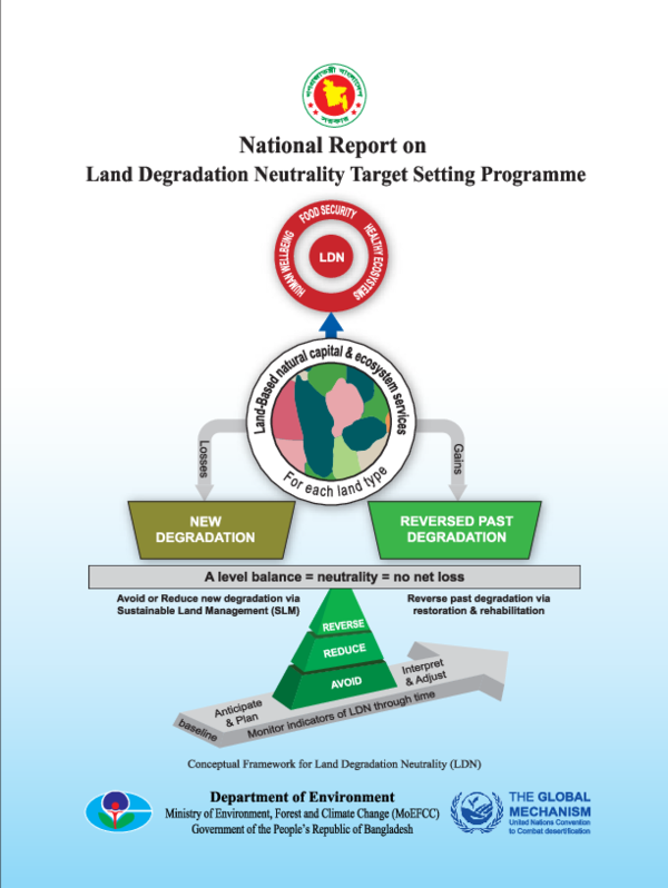 (PDF) National Report on Land Degradation Neutrality Target Setting ...