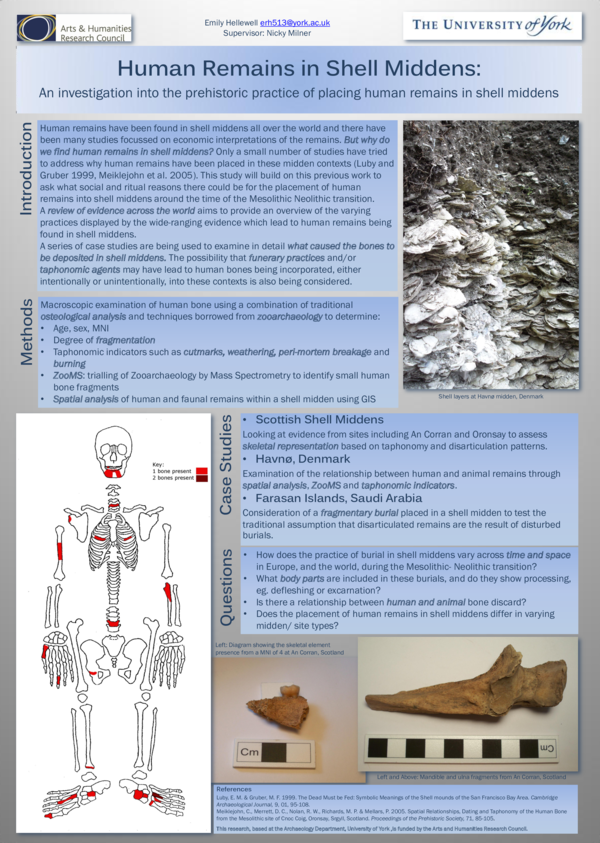 (PDF) Poster Presentation: Human Remains in Shell Middens