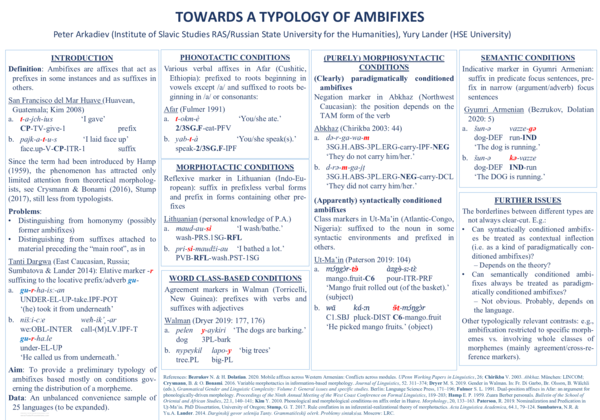 (PDF) TOWARDS A TYPOLOGY OF AMBIFIXES