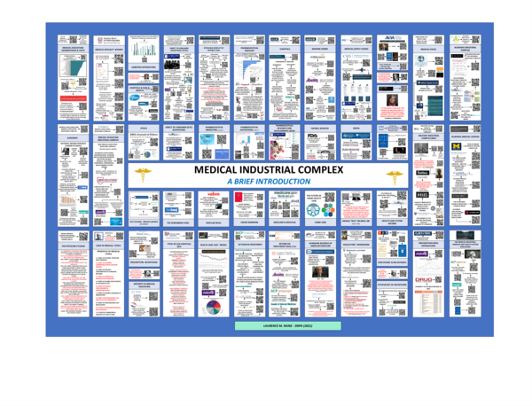 (PDF) The Medical Industrial Complex - an exploration 2021 - infographic