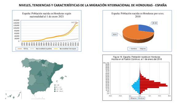 (PDF) NIVELES TENDENCIAS Y CARACTERISTICAS DE LA MIGRACION ...