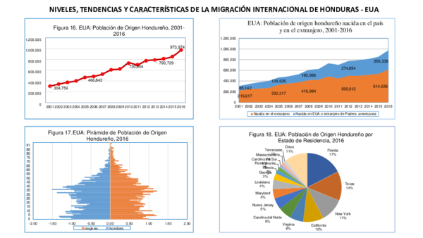 (PDF) NIVELES TENDENCIAS Y CARACTERISTICAS DE LA MIGRACION ...
