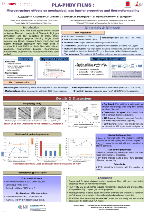 (PDF) PLA-PHBV FILMS : Microstructure effects on mechanical, gas barrier properties and ...