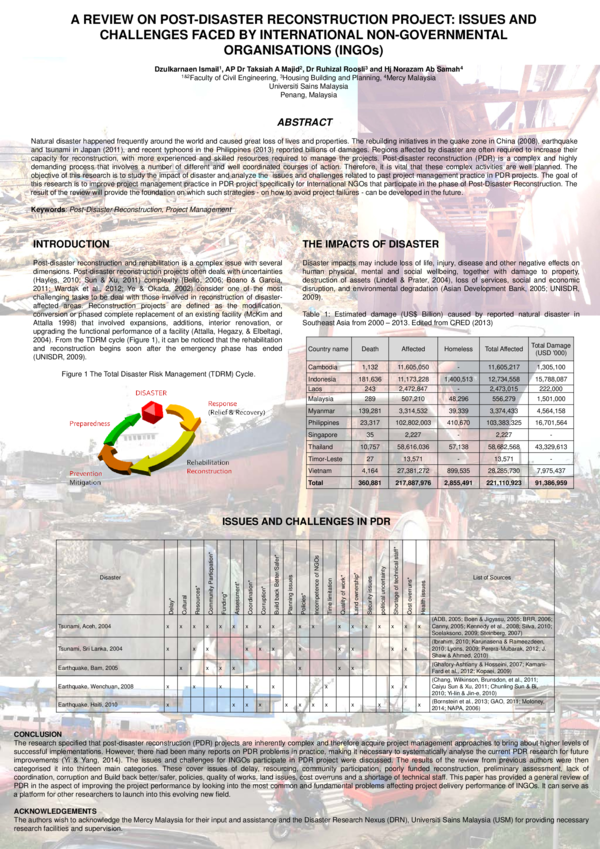 (PDF) A Review On Post-Disaster Reconstruction Project: Issues And ...