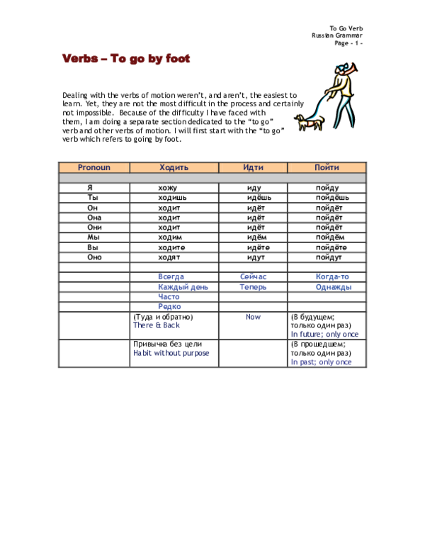 (PDF) Russian Motion Verbs