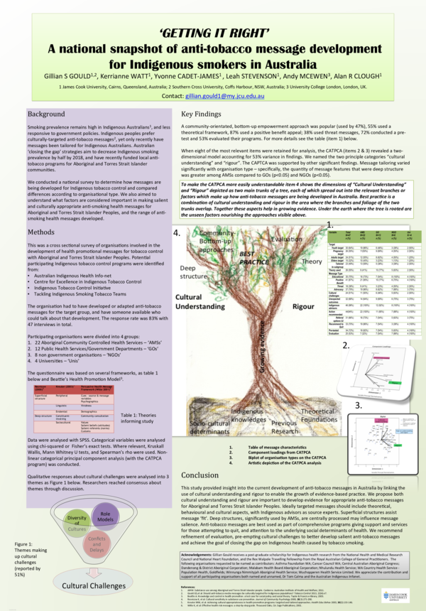 (PDF) GETTING IT RIGHT' A national snapshot of anti-tobacco message ...