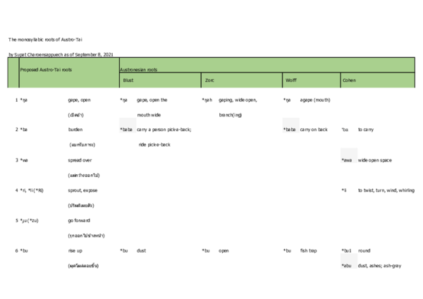 PDF A List Of The Monosyllabic Roots Of Austro Tai revised As Of pdf-a-list-of-the-monosyllabic-roots-of-austro-tai-revised-as-of