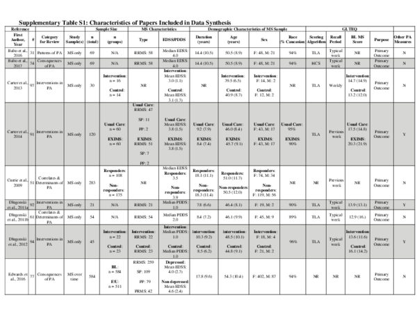 (PDF) Use of the Godin leisure-time exercise questionnaire in multiple ...