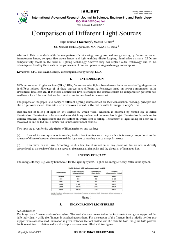 (PDF) Comparison of Different Light Sources