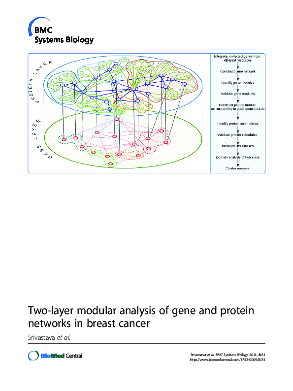 (PDF) Two-layer modular analysis of gene and protein networks in breast ...