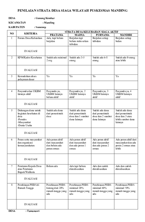 (DOC) PENILAIAN STRATA DESA SIAGA WILAYAH PUSKESMAS MANDING DESA ...