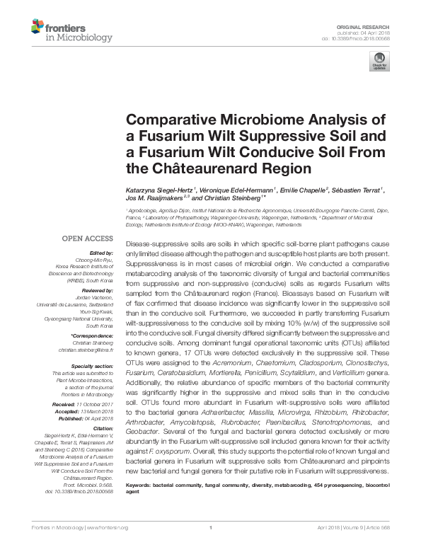 (PDF) Comparative Microbiome Analysis of a Fusarium Wilt Suppressive Soil and a Fusarium Wilt ...